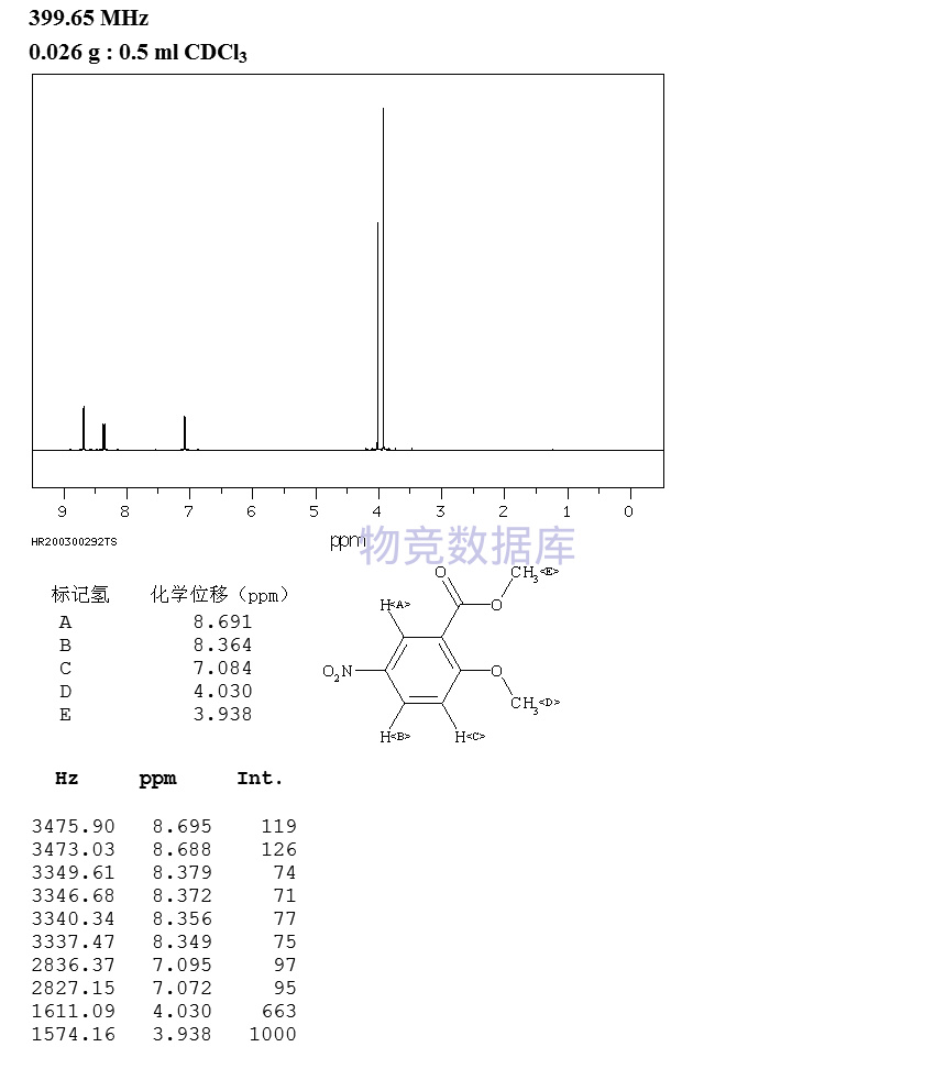 2 甲氧基 5 硝基苯甲酸甲酯methyl 2 Methoxy 5 Nitrobenzoate34841 11 7参数,分子结构式,图谱