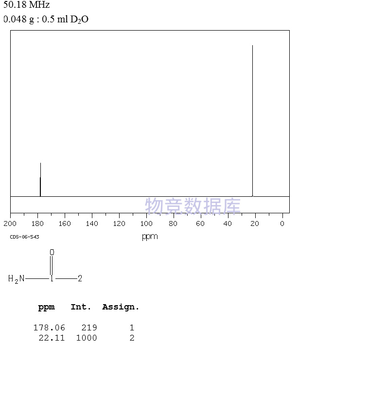 乙酰胺acetamide60 35 5参数,分子结构式,图谱信息 物竞化学品数据库 专业、全面的化学品基础数据库
