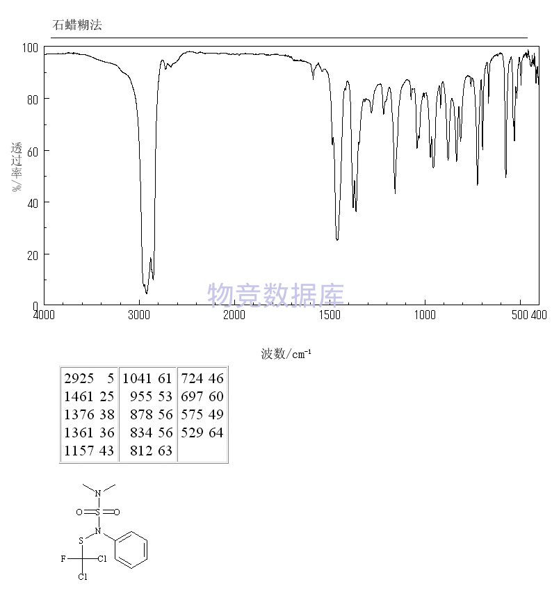 苯氟磺胺dichlofluanid1085 98 9参数,分子结构式,图谱信息 物竞化学品数据库 专业、全面的化学品基础数据库