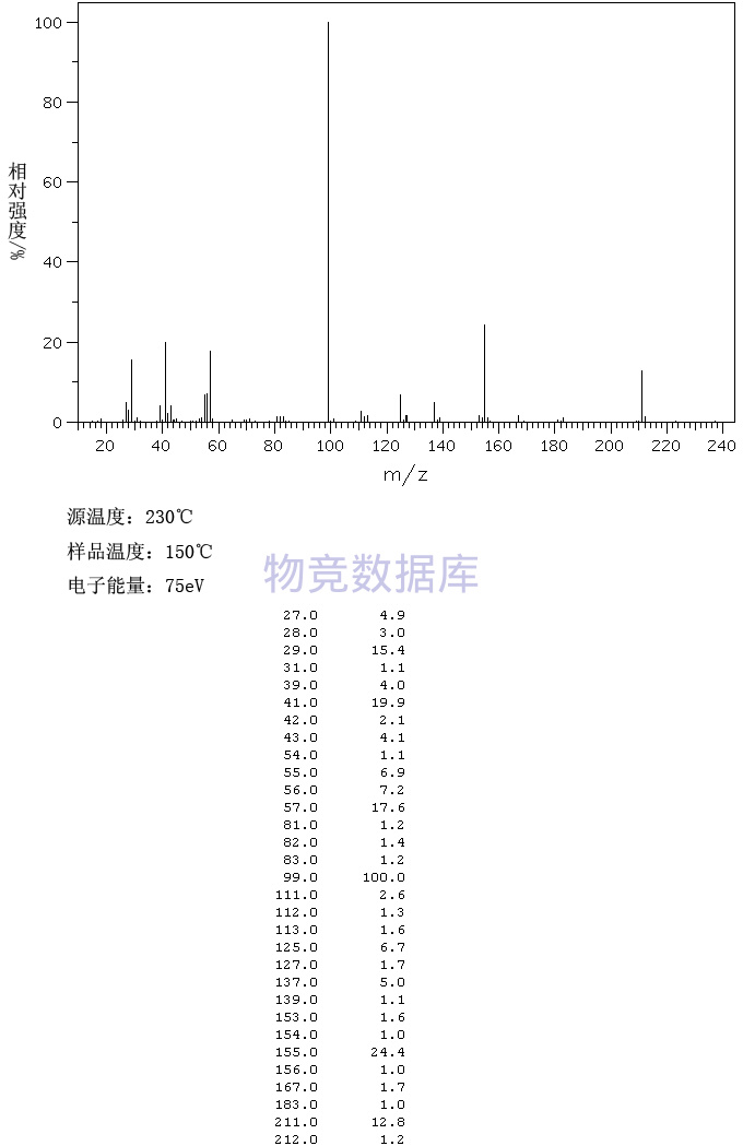 磷酸三丁酯tributyl Phosphate126 73 8参数,分子结构式,图谱信息 物竞化学品数据库 专业、全面的化学品基础数据库