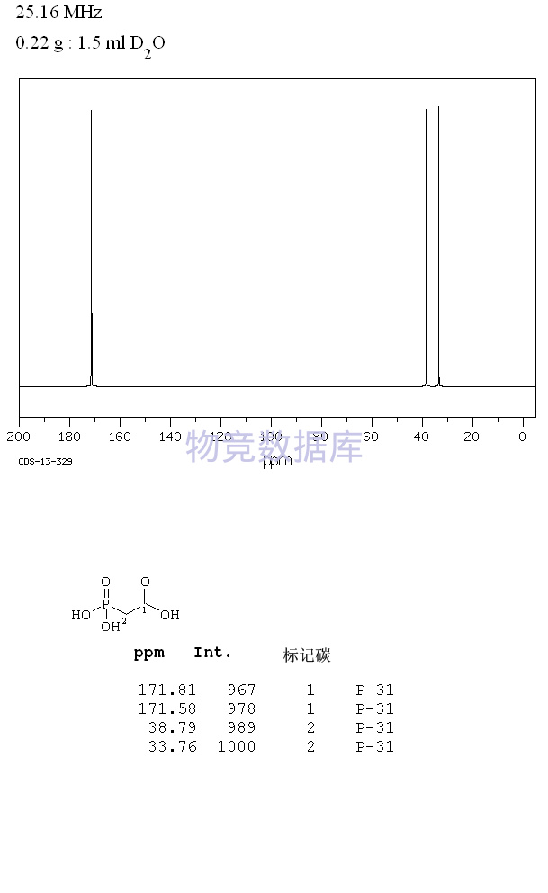 磷酰基乙酸phosphonoacetic Acid4408 78 0参数,分子结构式,图谱信息 物竞化学品数据库 专业、全面的化学品
