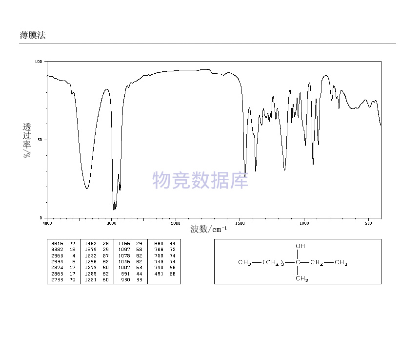 3 甲基 3 庚醇3 Methyl 3 Heptanol5582 82 1参数,分子结构式,图谱信息 物竞化学品数据库 专业、全面的