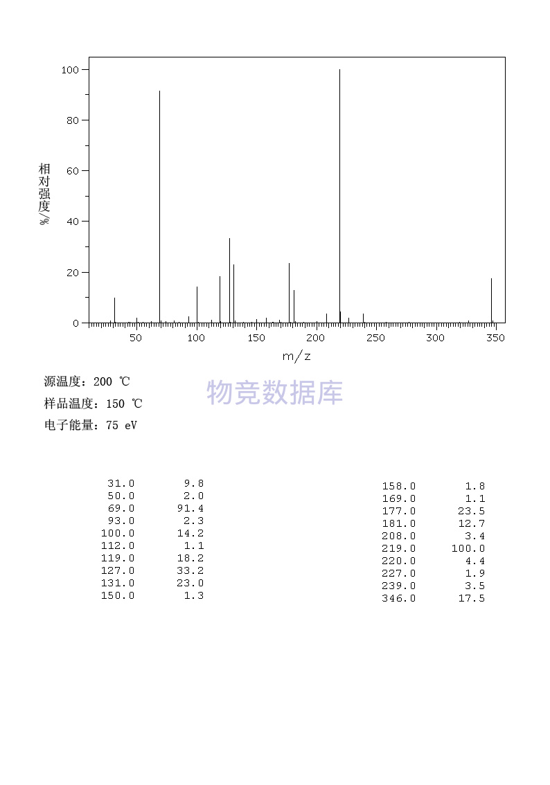 碘代全氟丁烷perfluorobutyl Iodide423 39 2参数,分子结构式,图谱信息 物竞化学品数据库 专业、全面的化学