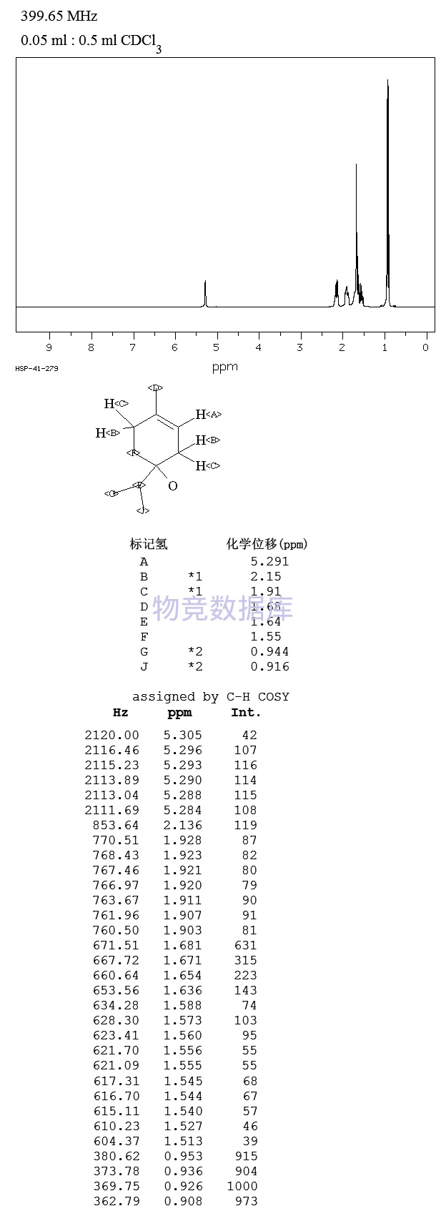 松油烯 4 醇terpinen 4 Ol562 74 3参数,分子结构式,图谱信息 物竞化学品数据库 专业、全面的化学品基础数据库