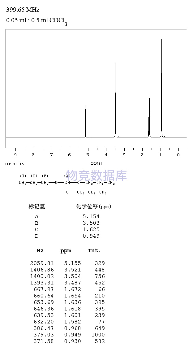 原甲酸三丙酯tri N Propyl Orthoformate621 76 1参数,分子结构式,图谱信息 物竞化学品数据库 专业