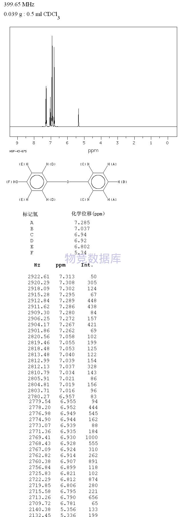 对苯氧基苯酚p Phenoxyphenol831 82 3参数,分子结构式,图谱信息 物竞化学品数据库 专业、全面的化学品基础数据库