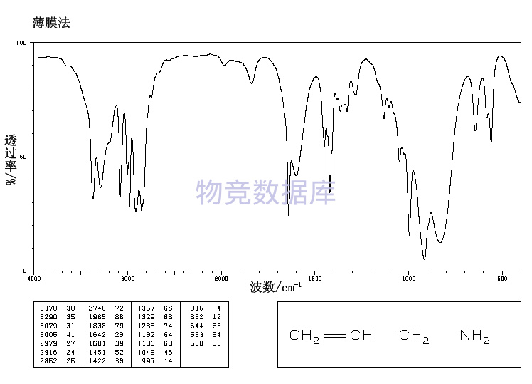 烯丙基胺allylamine107 11 9参数,分子结构式,图谱信息 物竞化学品数据库 专业、全面的化学品基础数据库