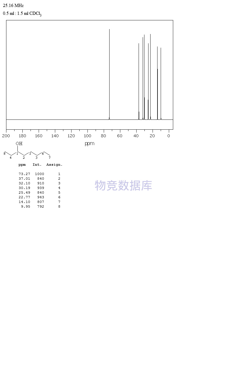 3 辛醇3 Octanol20296 29 1参数,分子结构式,图谱信息 物竞化学品数据库 专业、全面的化学品基础数据库