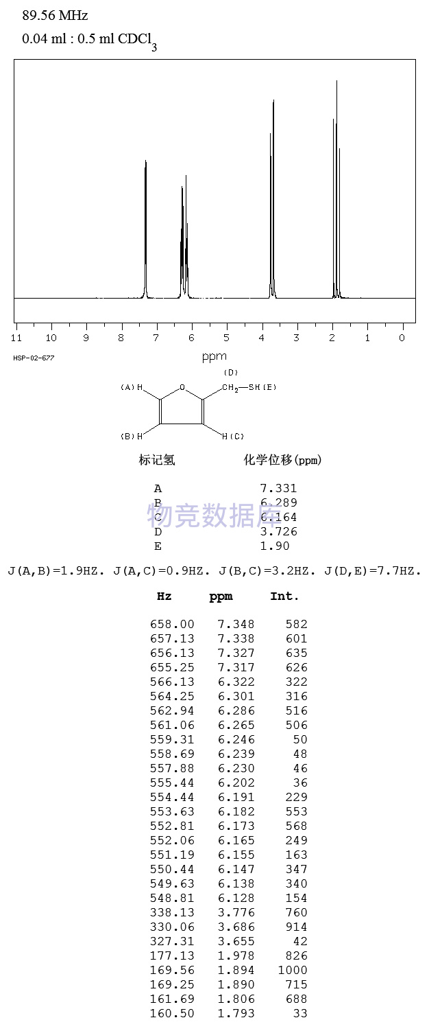 2 呋喃甲硫醇2 Furan Methyl Mercaptan98 02 2参数,分子结构式,图谱信息 物竞化学品数据库 专业、全面