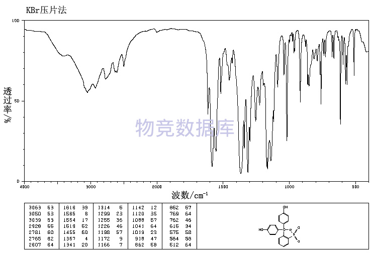 酚红phenol Red143 74 8参数,分子结构式,图谱信息 物竞化学品数据库 专业、全面的化学品基础数据库