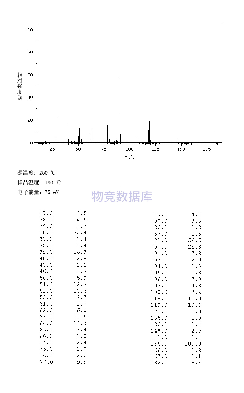 24 二硝基甲苯24 Dinitrotoluene121 14 2参数,分子结构式,图谱信息 物竞化学品数据库 专业、全面的化学