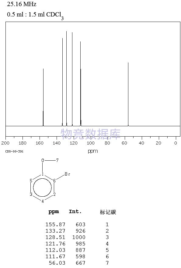 2 溴苯甲醚2 Bromoanisole578 57 4参数,分子结构式,图谱信息 物竞化学品数据库 专业、全面的化学品基础数据库