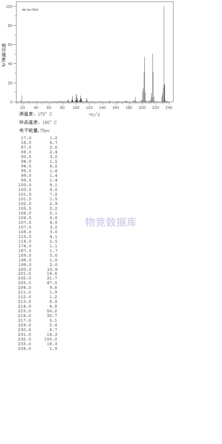 1 芘甲醇1 Pyrenemethanol24463 15 8参数,分子结构式,图谱信息 物竞化学品数据库 专业、全面的化学品基础数据库