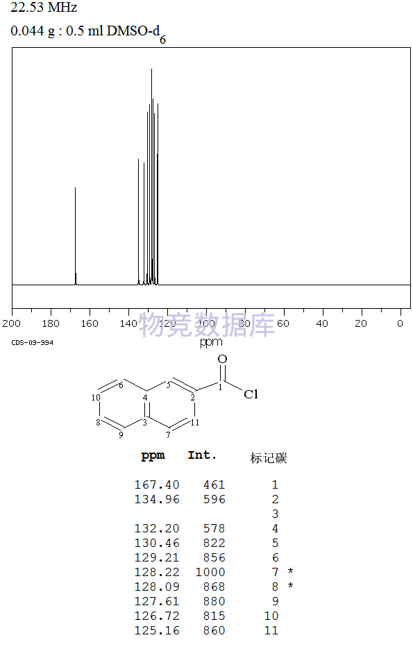 2 萘甲酰氯2 Naphthoyl Chloride2243 83 6参数,分子结构式,图谱信息 物竞化学品数据库 专业、全面的化学