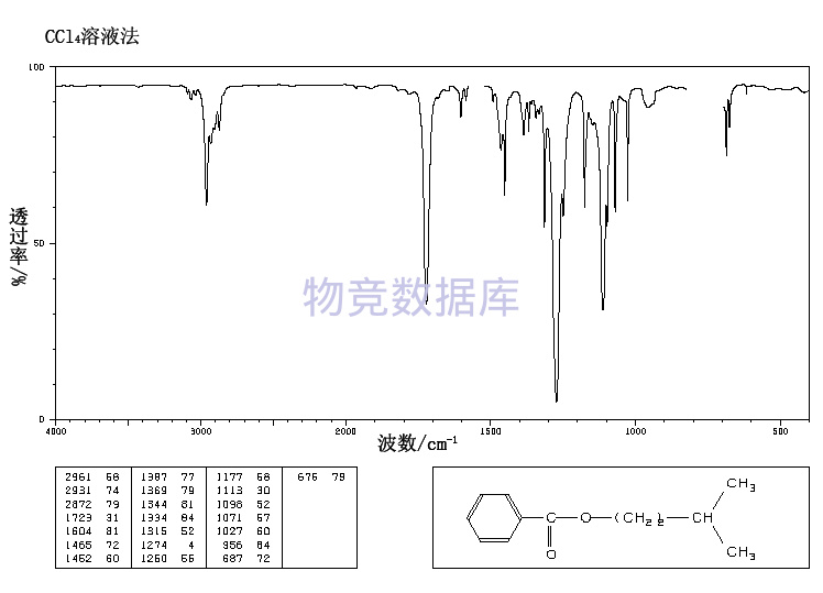苯甲酸异戊酯isopentyl Benzoate94 46 2参数,分子结构式,图谱信息 物竞化学品数据库 专业、全面的化学品基础数据库