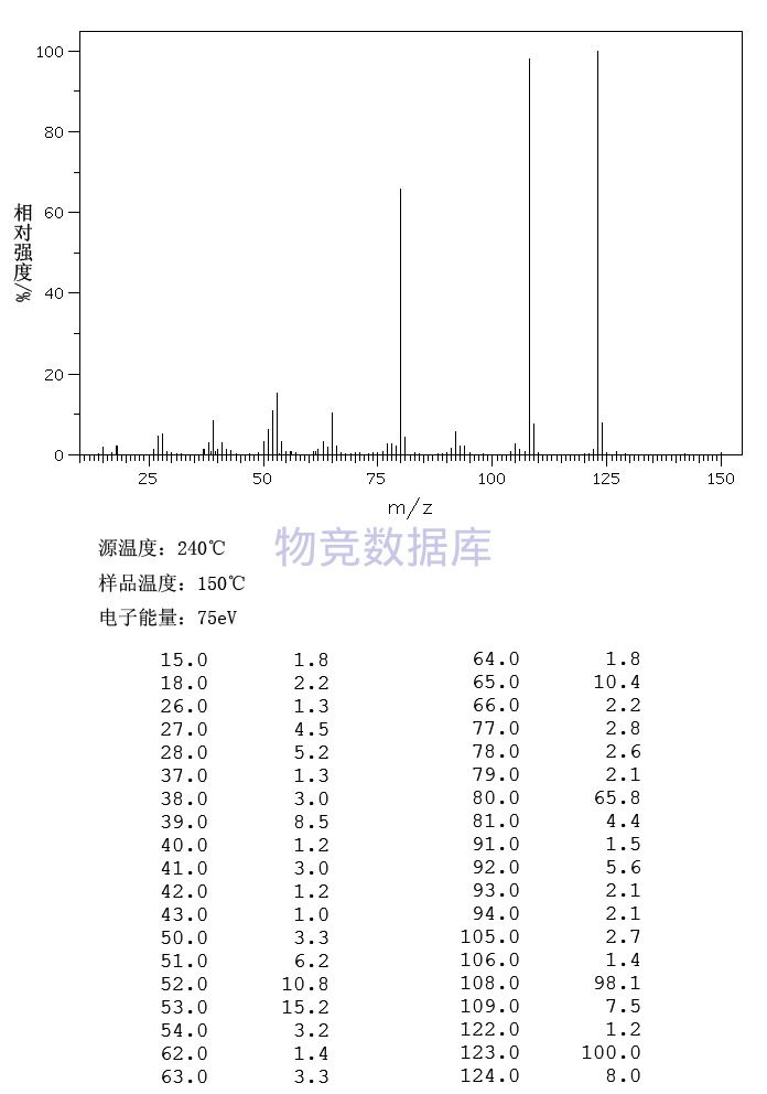 邻甲氧基苯胺o Anisidine90 04 0参数,分子结构式,图谱信息 物竞化学品数据库 专业、全面的化学品基础数据库