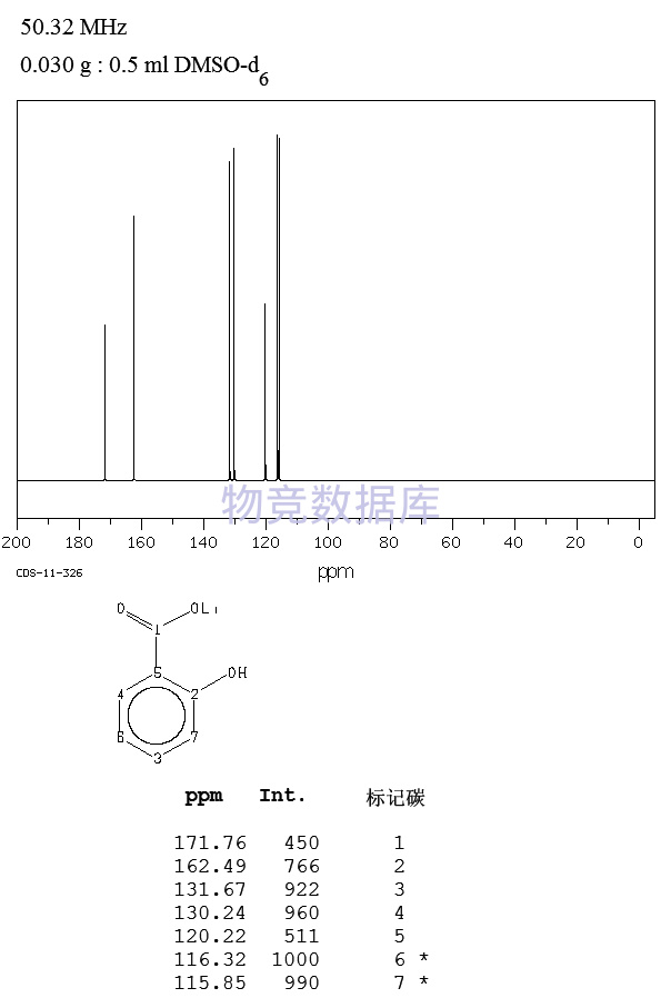 水杨酸锂lithium Salicylate552 38 5参数,分子结构式,图谱信息 物竞化学品数据库 专业、全面的化学品基础数据库
