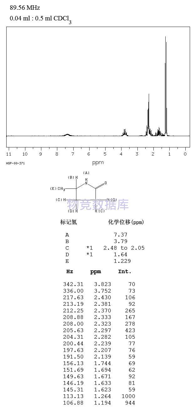 5 甲基 2 吡咯酮5 Methyl 2 Pyrrolidone108 27 0参数,分子结构式,图谱信息 物竞化学品数据库 专业