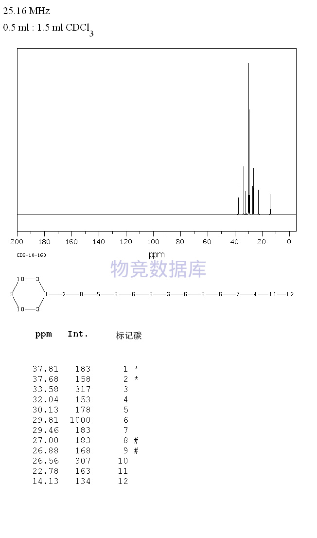 十四烷基环己烷tetradecylcyclohexane1795 18 2参数,分子结构式,图谱信息 物竞化学品数据库 专业、全面的