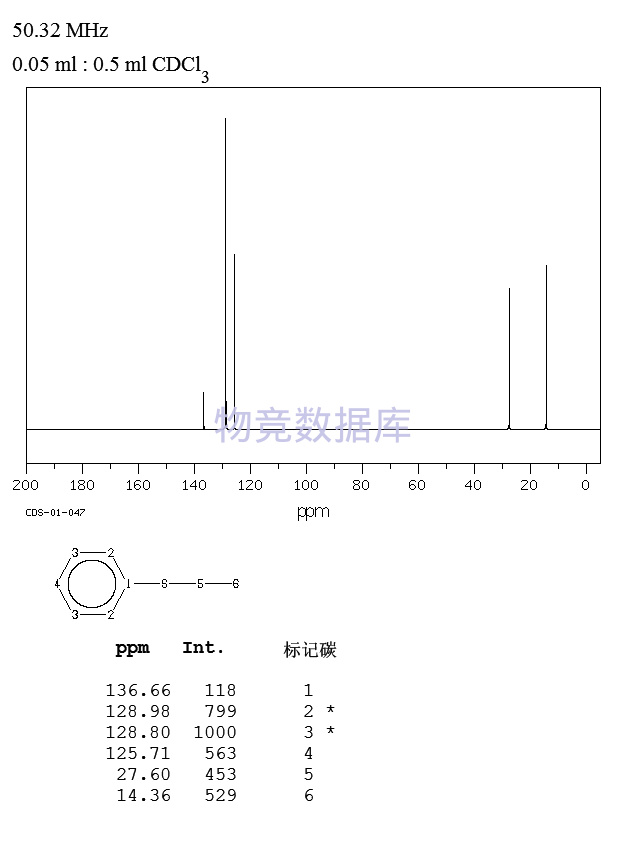 苯乙硫醚ethyl Phenyl Sulfide622 38 8参数,分子结构式,图谱信息 物竞化学品数据库 专业、全面的化学品基础数据库