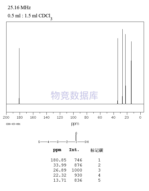 戊酸valeric Acid109 52 4参数,分子结构式,图谱信息 物竞化学品数据库 专业、全面的化学品基础数据库