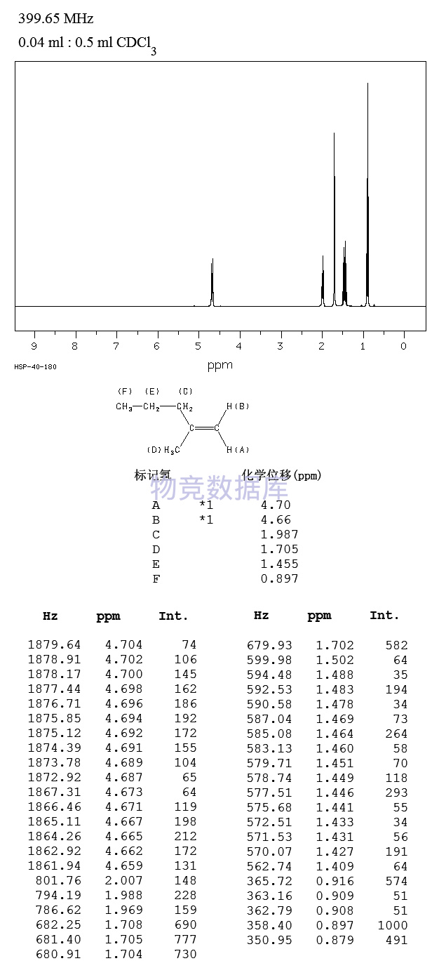 2 甲基 1 戊烯2 Methyl 1 Pentene763 29 1参数,分子结构式,图谱信息 物竞化学品数据库 专业、全面的化学