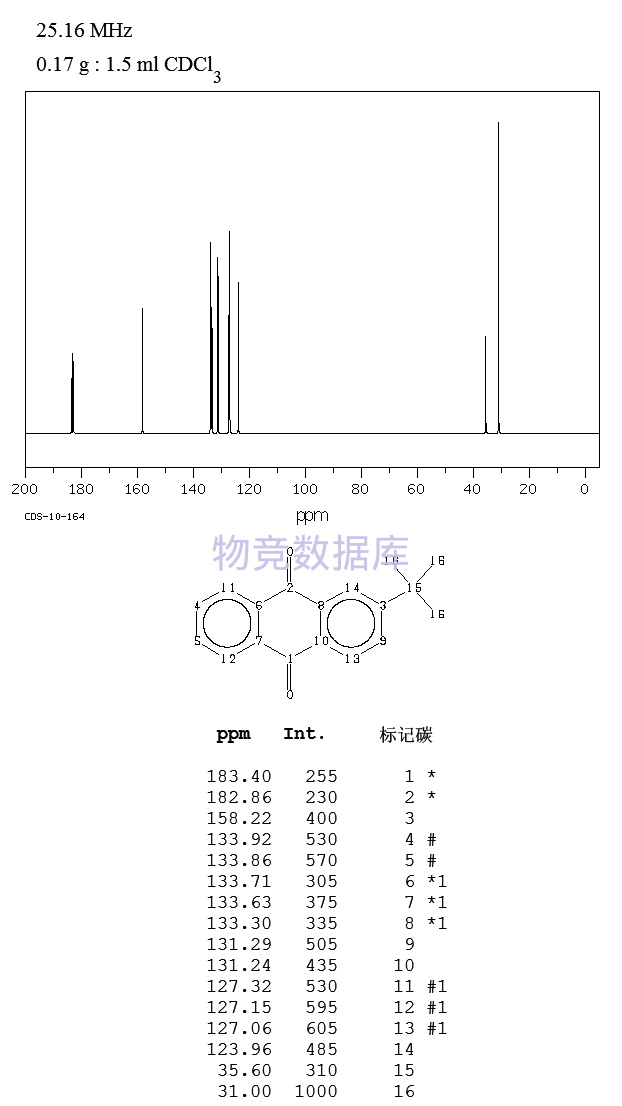 2 叔丁基蒽醌2 Tert Butylanthraquinone84 47 9参数,分子结构式,图谱信息 物竞化学品数据库 专业