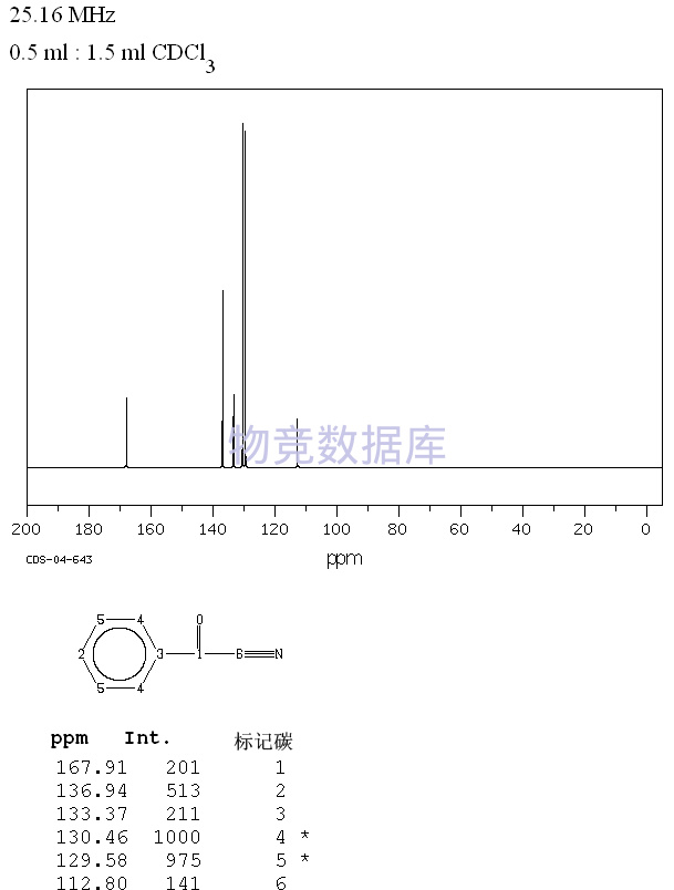 苯甲酰腈benzoyl Cyanide613 90 1参数,分子结构式,图谱信息 物竞化学品数据库 专业、全面的化学品基础数据库
