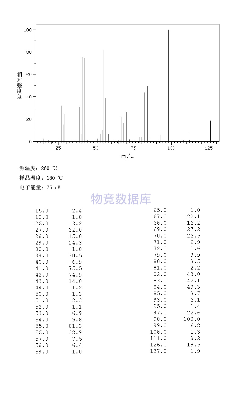 环辛酮cyclooctanone502 49 8参数,分子结构式,图谱信息 物竞化学品数据库 专业、全面的化学品基础数据库