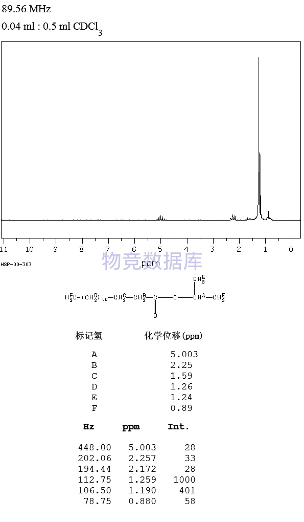 十四酸异丙酯isopropyl Tetradecanoate110 27 0参数,分子结构式,图谱信息 物竞化学品数据库 专业、全面