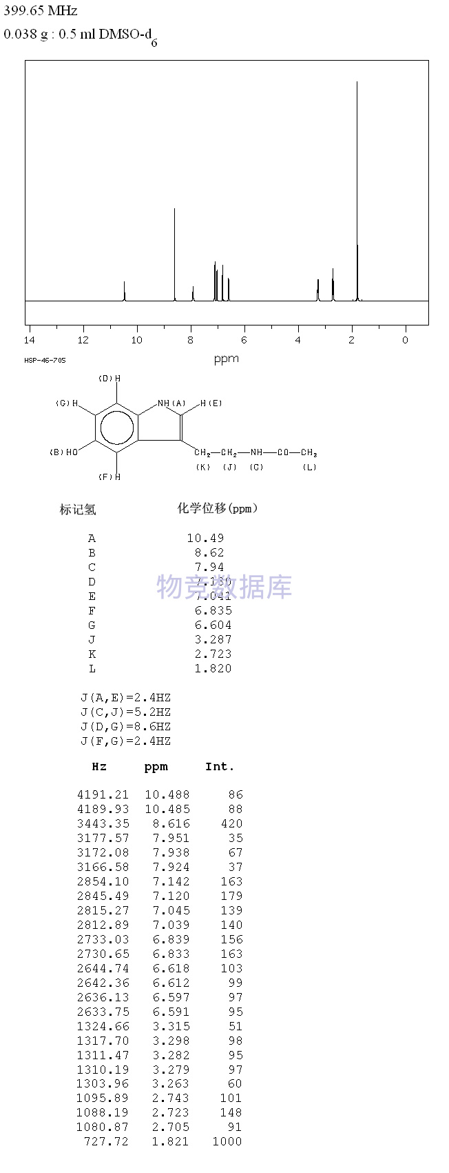 N 乙酰基 5 羟色胺n Acetyl 5 Hydroxytryptamine1210 83 9参数,分子结构式,图谱信息 物竞化学