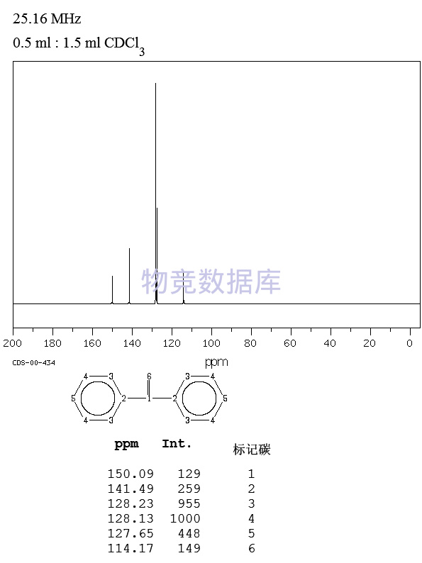 11 二苯基乙烯11 Diphenylethylene530 48 3参数,分子结构式,图谱信息 物竞化学品数据库 专业、全面的