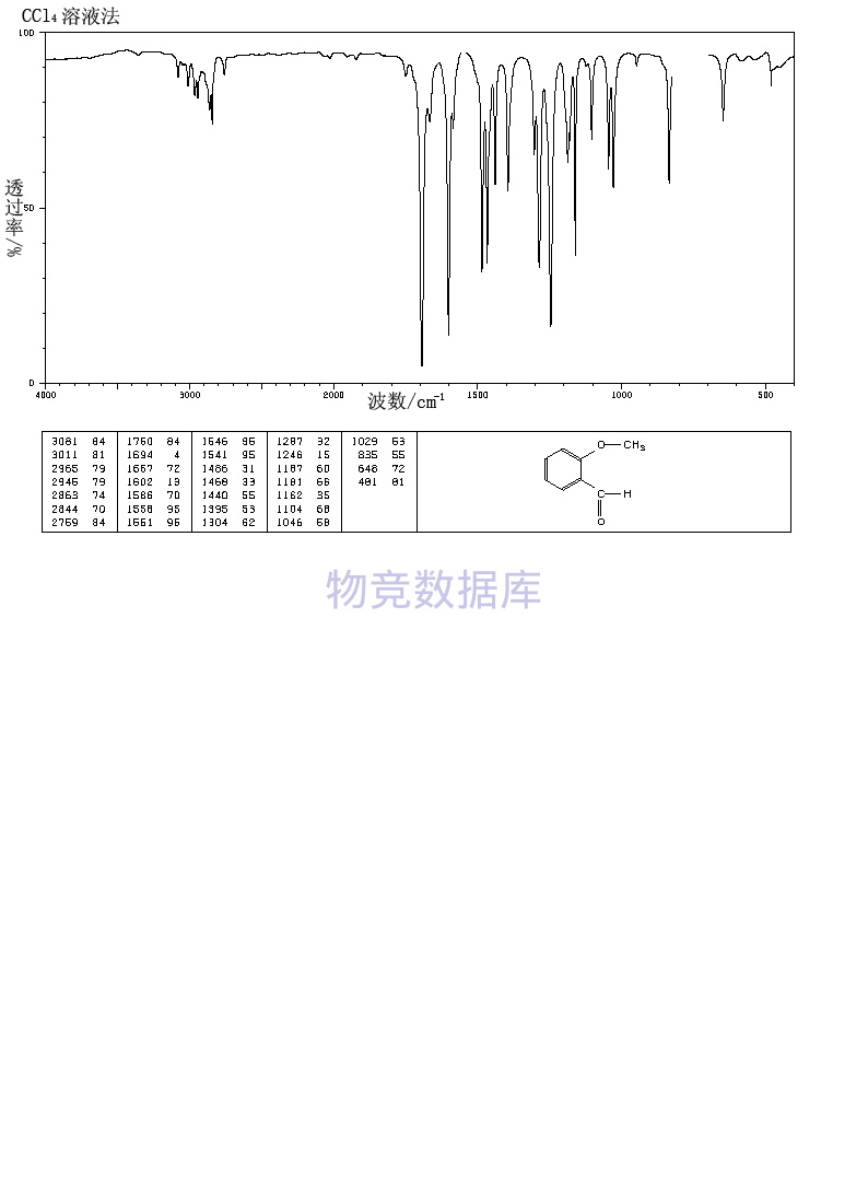 邻茴香醛o Anisaldehyde135 02 4参数,分子结构式,图谱信息 物竞化学品数据库 专业、全面的化学品基础数据库
