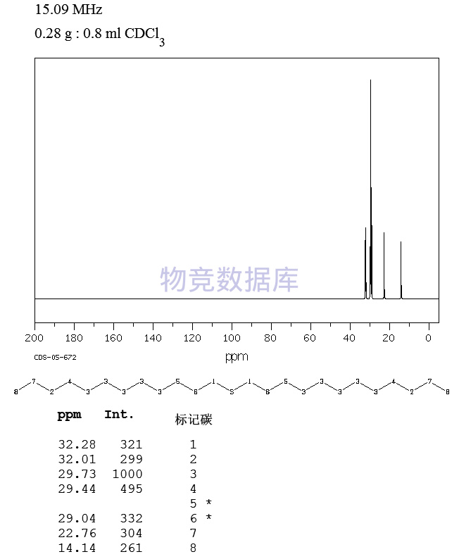 双十二硫醚n Dodecyl Sulfide2469 45 6参数,分子结构式,图谱信息 物竞化学品数据库 专业、全面的化学品基础数据库