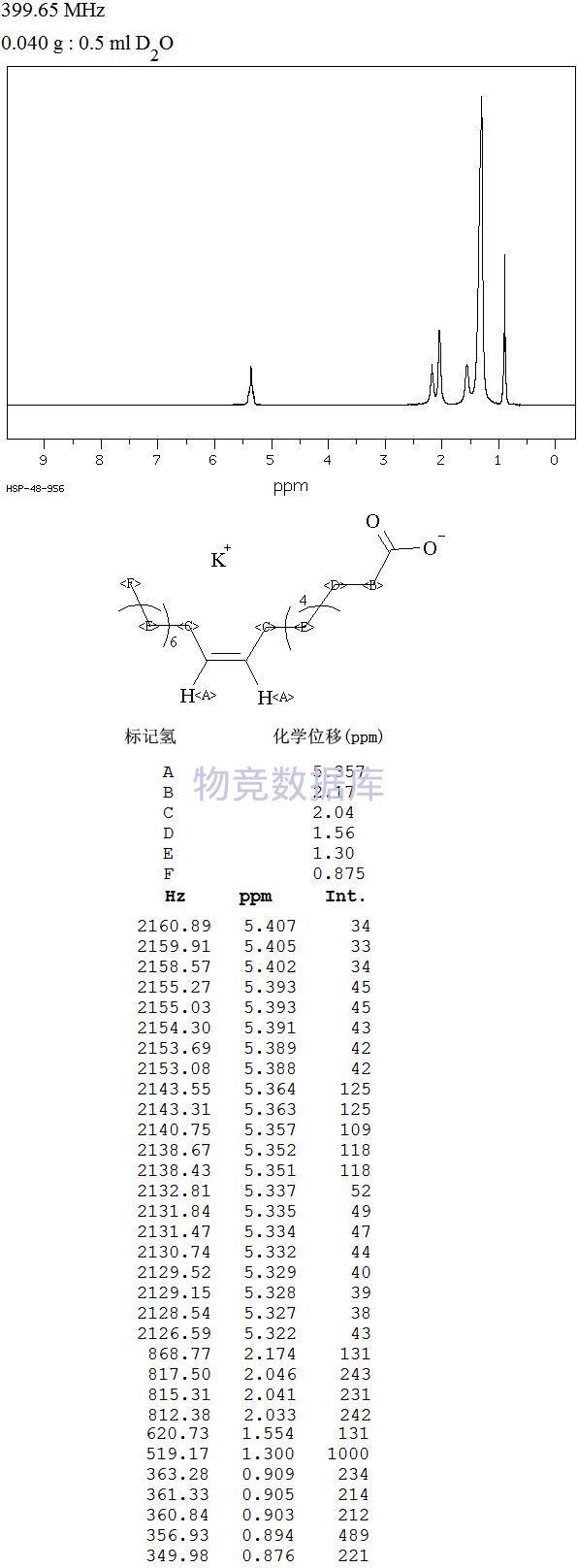 油酸钾potassium Oleate143 18 0参数,分子结构式,图谱信息 物竞化学品数据库 专业、全面的化学品基础数据库