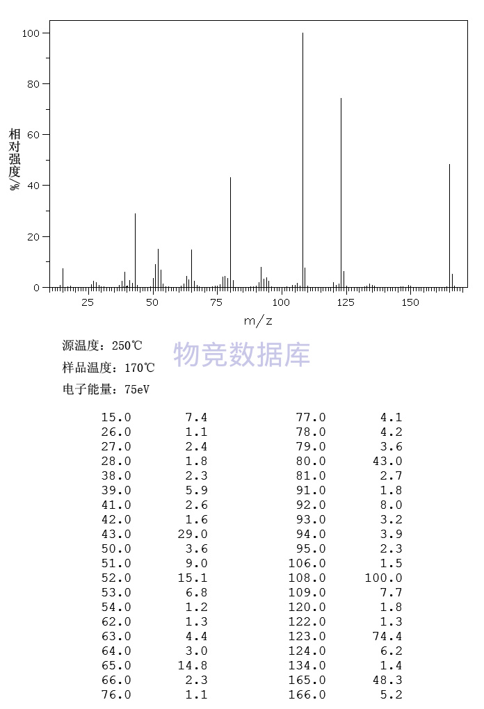 邻甲氧基乙酰苯胺o Acetanisidide93 26 5参数,分子结构式,图谱信息 物竞化学品数据库 专业、全面的化学品基础数据库