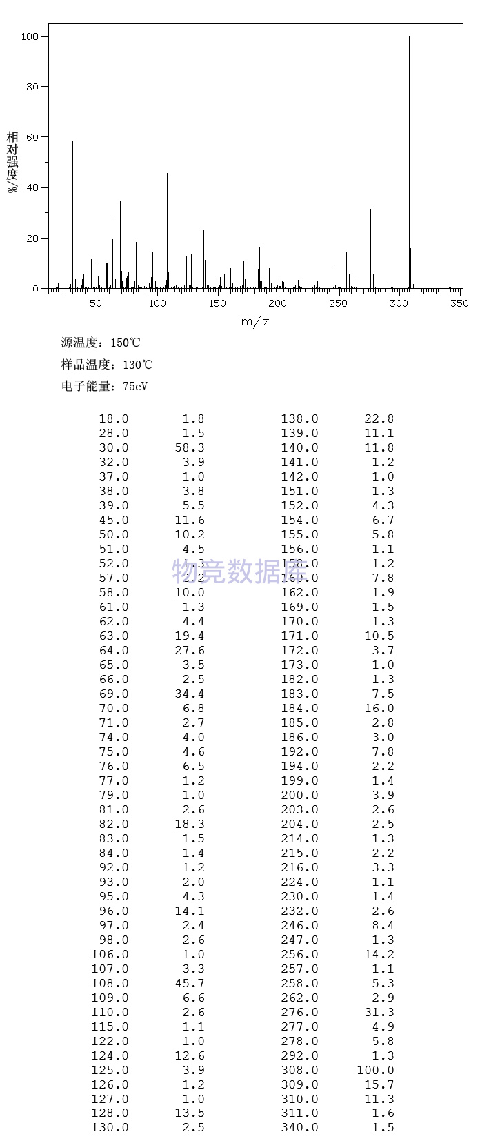 二硫化双对硝基苯bisp Nitrophenyldisulfide100 32 3参数,分子结构式,图谱信息 物竞化学品数据