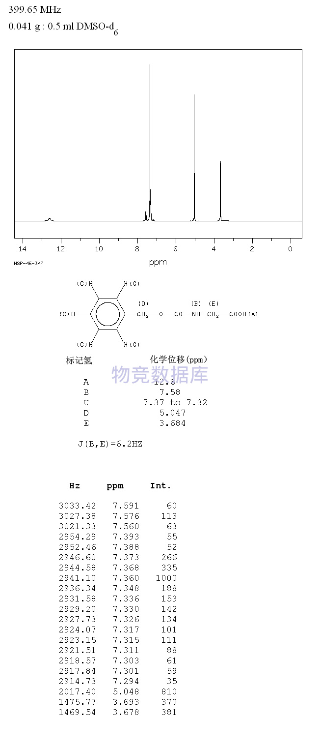 Z 甘氨酸z Glycine1138 80 3参数,分子结构式,图谱信息 物竞化学品数据库 专业、全面的化学品基础数据库
