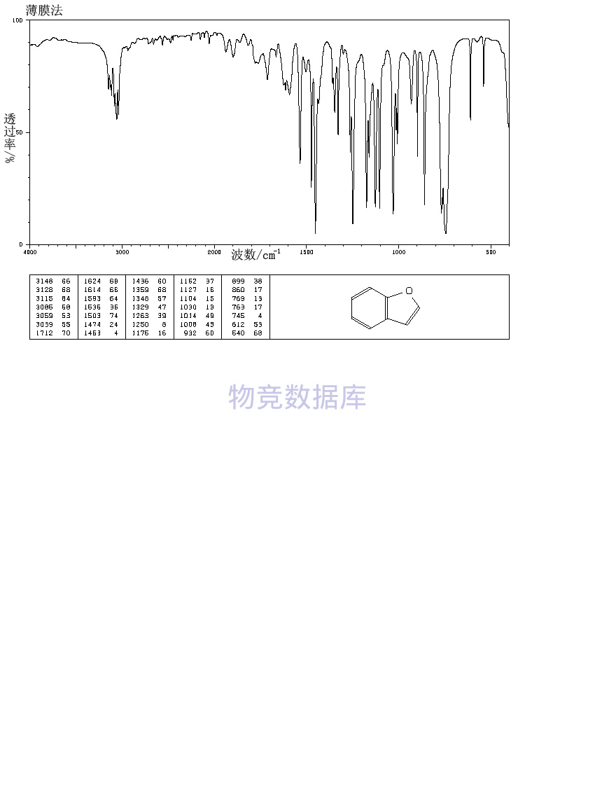 23 苯并呋喃23 Benzofuran271 89 6参数,分子结构式,图谱信息 物竞化学品数据库 专业、全面的化学品基础数据库