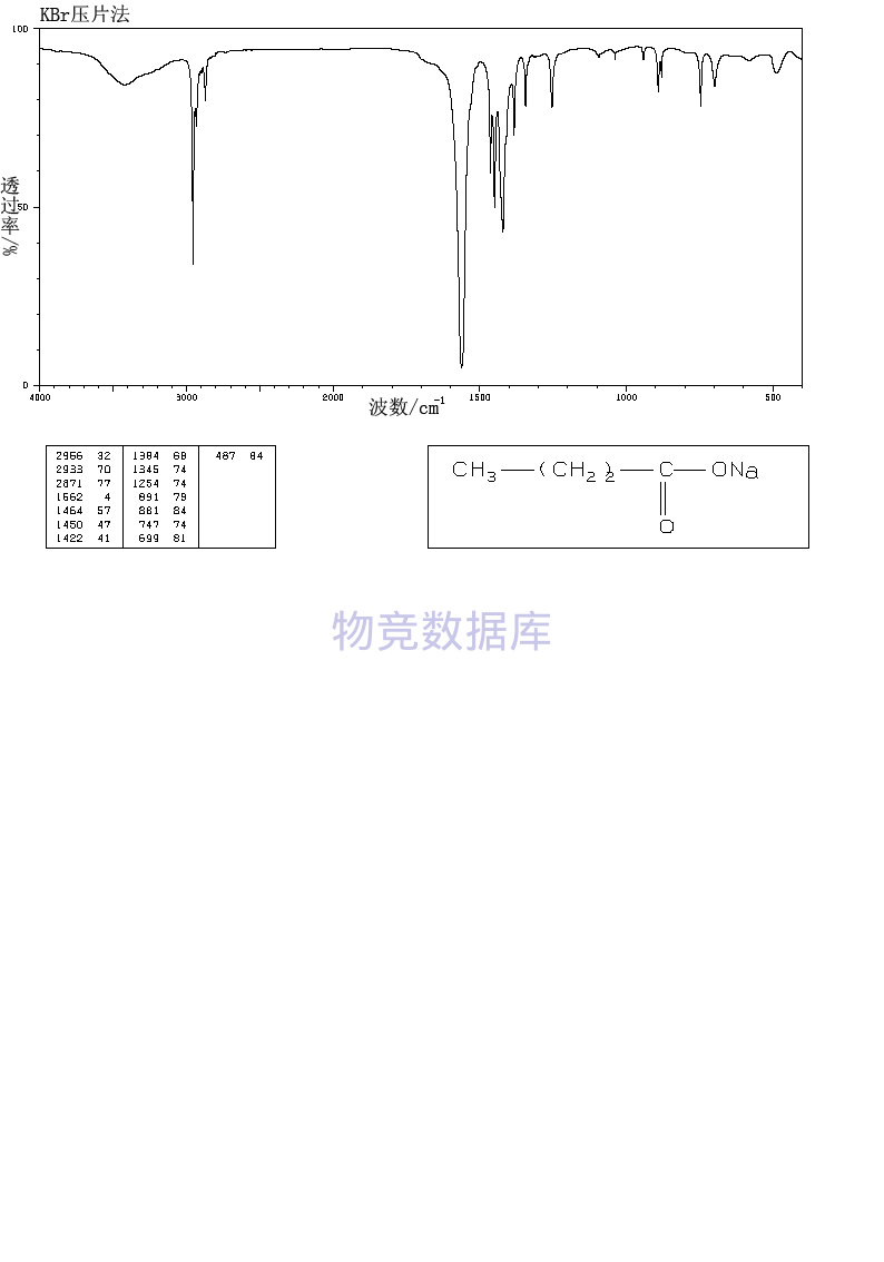 丁酸钠sodium Butyrate156 54 7参数,分子结构式,图谱信息 物竞化学品数据库 专业、全面的化学品基础数据库