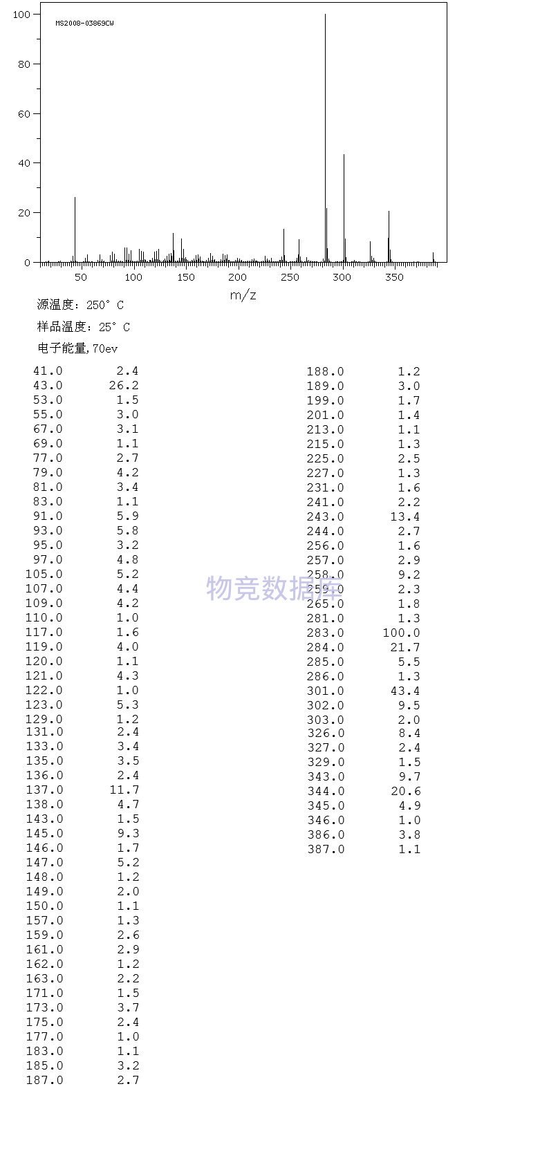 醋酸甲羟孕酮medroxyprogesterone Acetate71 58 9参数,分子结构式,图谱信息 物竞化学品数据库 专业
