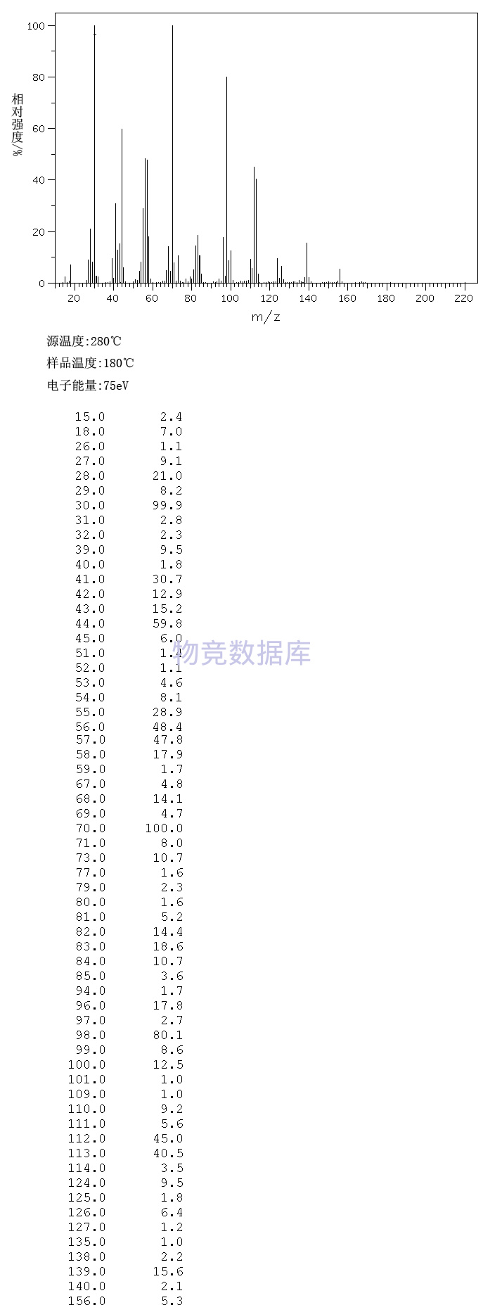 N 3 氨丙基环己胺n 3 Aminopropylcyclohexylamine3312 60 5参数,分子结构式,图谱信息