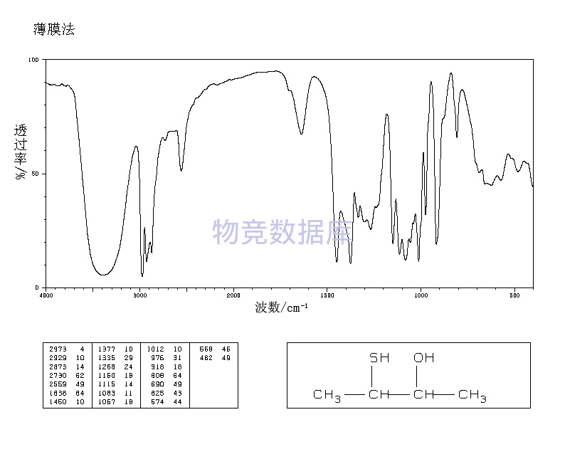 3 巯基 2 丁醇3 Mercapto 2 Butanol54812 86 1参数,分子结构式,图谱信息 物竞化学品数据库 专业