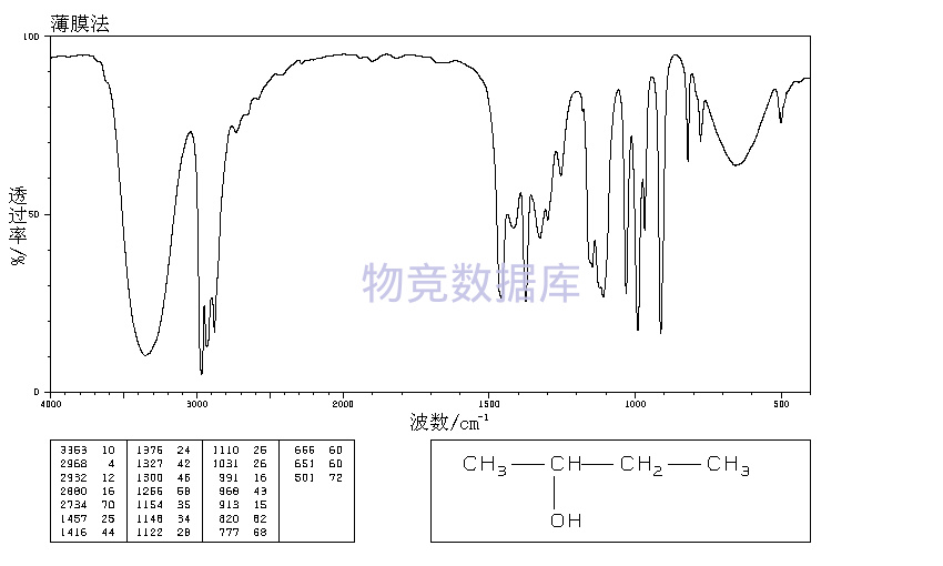仲丁醇sec Butyl Alcohol78 92 2参数,分子结构式,图谱信息 物竞化学品数据库 专业、全面的化学品基础数据库