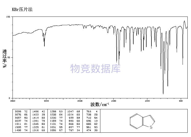 苯并噻吩1 Benzothiophene95 15 8参数,分子结构式,图谱信息 物竞化学品数据库 专业、全面的化学品基础数据库