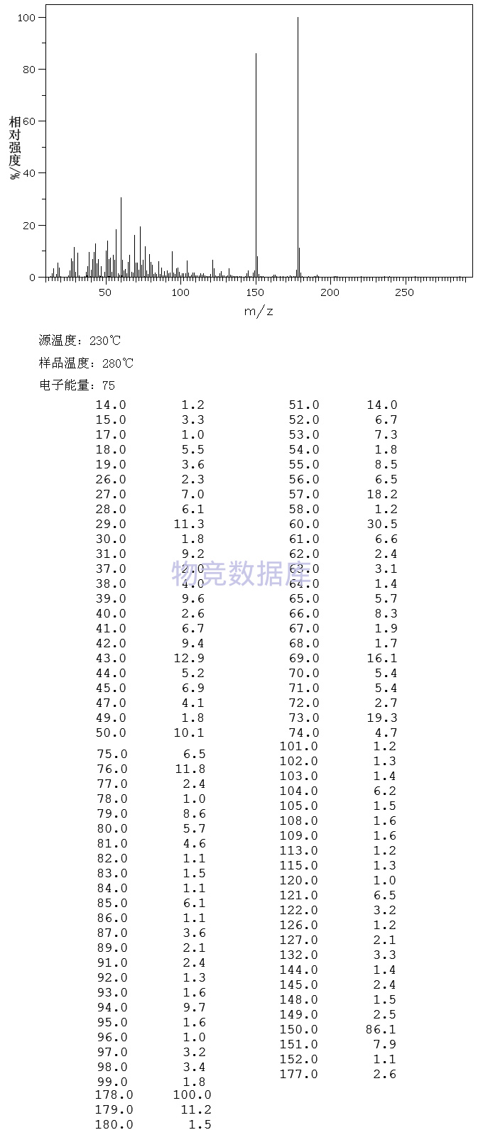 七叶苷水合物esculin Hydrate531 75 9参数,分子结构式,图谱信息 物竞化学品数据库 专业、全面的化学品基础数据库