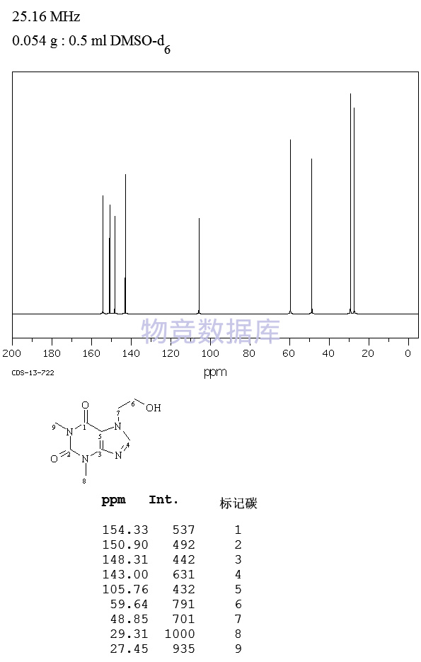 7 β 羟乙基茶叶碱7 β Hydroxyethyltheophylline519 37 9参数,分子结构式,图谱信息 物竞
