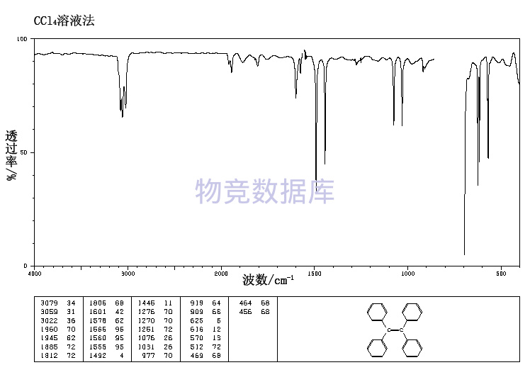 四苯基乙烯tetraphenylethylene632 51 9参数,分子结构式,图谱信息 物竞化学品数据库 专业、全面的化学品基础数据库