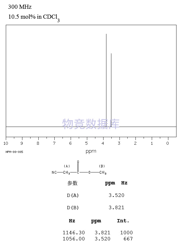 氰乙酸甲酯methyl Cyanoacetate105 34 0参数,分子结构式,图谱信息 物竞化学品数据库 专业、全面的化学品基础数据库
