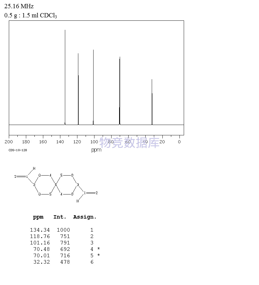 二乙烯基四氧杂十一烷divihyltetramethyldisiloxane78 19 3参数,分子结构式,图谱信息 物竞化学品数据